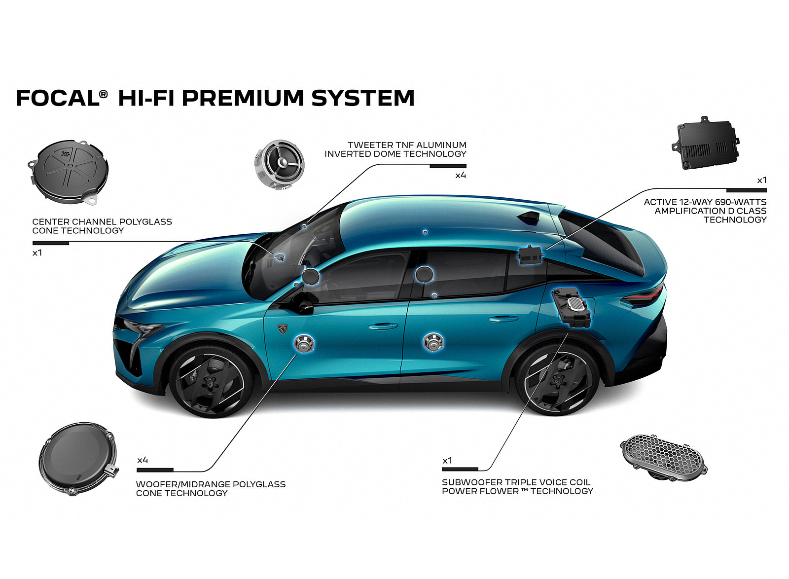 2023 Peugeot 408 PHEV (Color: Obsession Blue) Focal Hi-Fi Premium ...